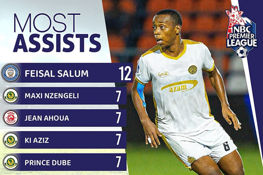 Feitoto hakamatiki upishi wa magoli Ligi Kuu - PMTV